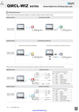 Qlight wireless-network-system(en) | PDF
