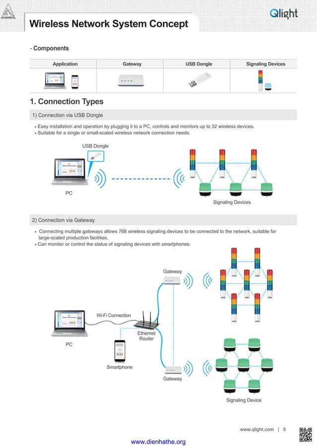 Qlight wireless-network-system(en) | PDF | Internet of Things | Internet