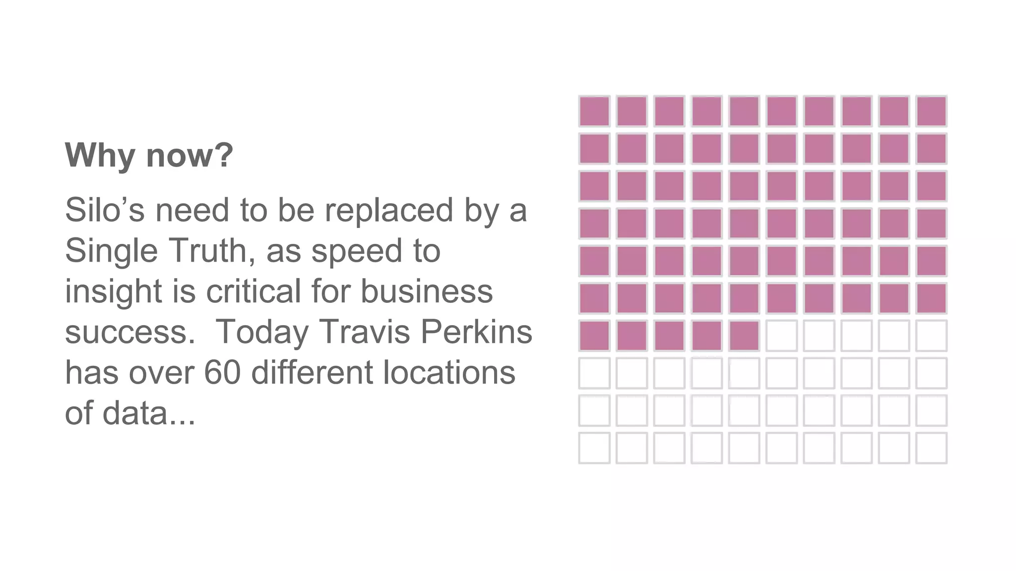 Qlik - Unlocking the Power of Big Data Analytics | PDF