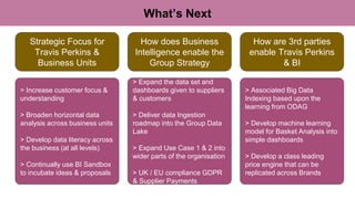 Qlik - Unlocking the Power of Big Data Analytics | PDF