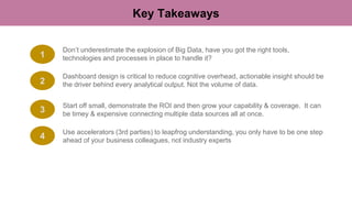 Qlik - Unlocking the Power of Big Data Analytics | PDF