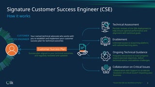 Qlik - Signature CSE - description.pptx asdasd | PPTX