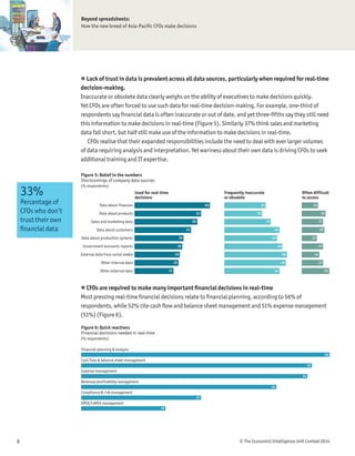 Beyond spreadsheets: How the new breed of CFO makes decisions | PDF | Business Administration ...
