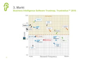 Introductie Alteryx, datastromen in de grip | PPTX
