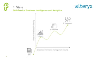 Introductie Alteryx, datastromen in de grip | PPTX