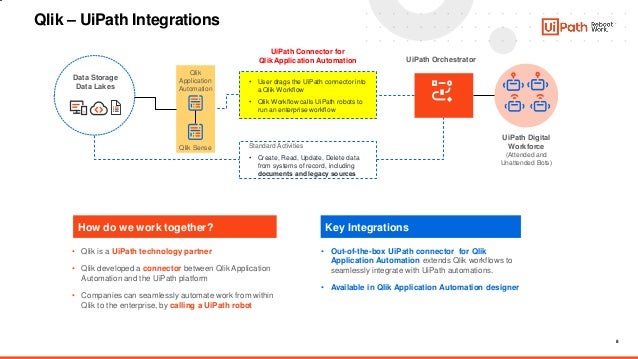 Seamlessly combine UiPath Automation with Qlik dashboards and workflows | PPT