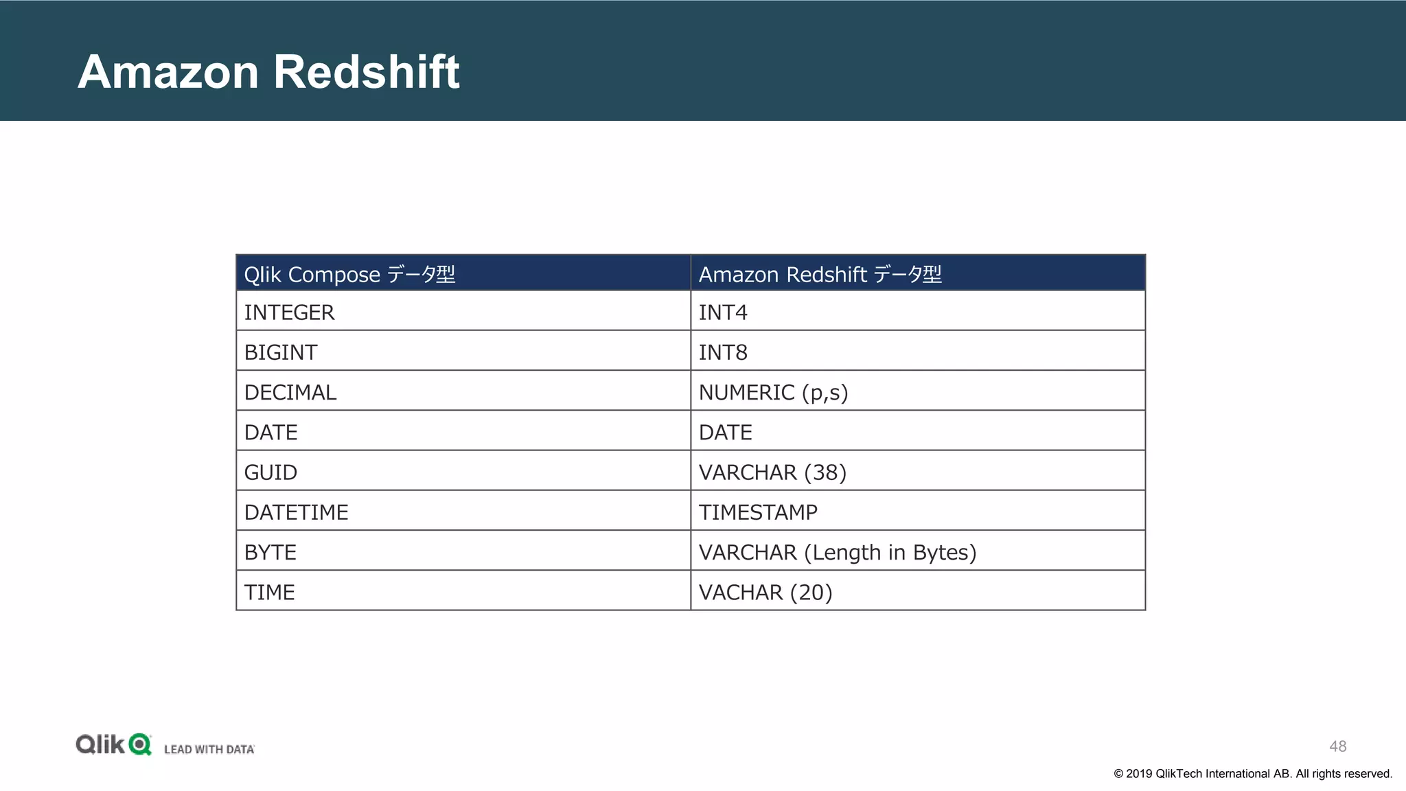 Qlik composeのインストール | PPTX | Databases | Computer Software and Applications