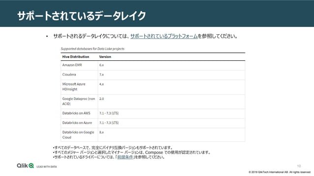 Qlik composeのインストール | PPTX | Databases | Computer Software and Applications