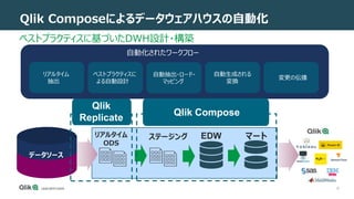 Qlik composeのご紹介 | PPT