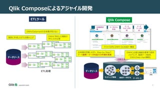 Qlik composeのご紹介 | PPT