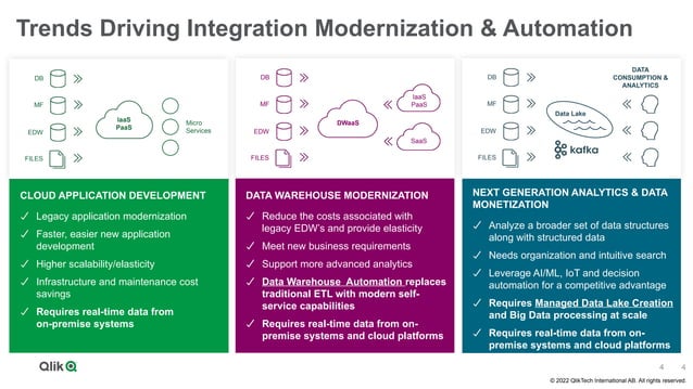 Qlik_Data_Integration_Platform_Sales_Deck_3.pptx