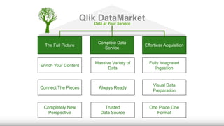 Qlik datamarket messaging house | PPT