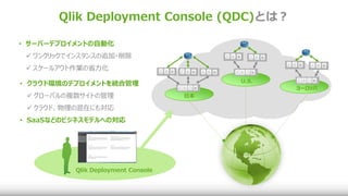 Qlik Deployment Consoleのインストール | PDF