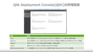 Qlik Deployment Consoleのインストール | PDF