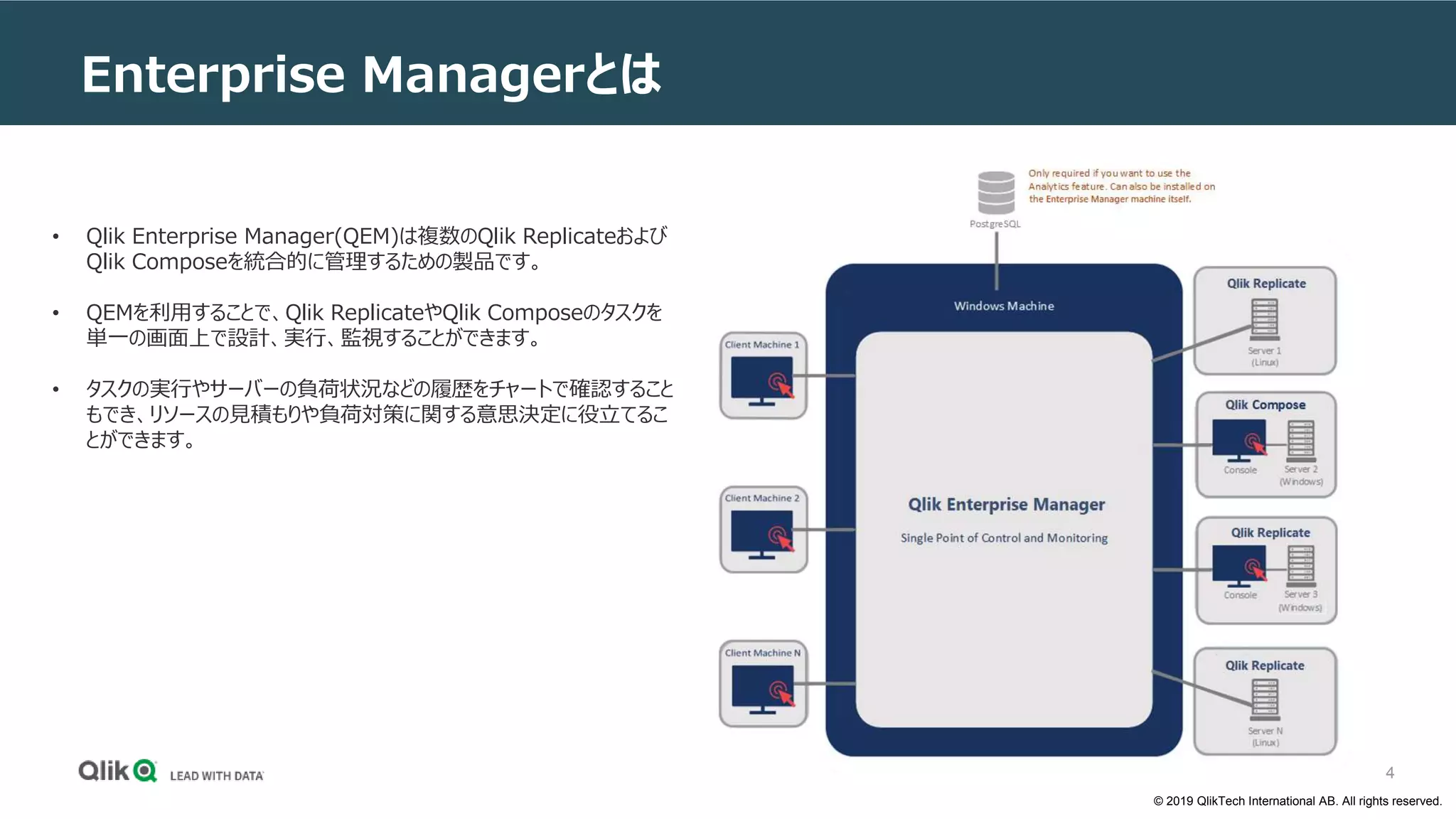Qlik Enterprise Managerの導入と利用方法 | PPTX | Databases | Computer Software and Applications
