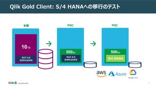 Qlik Gold ClientによるSAPテストデータ管理 | PPTX