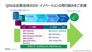 Qlik Gold ClientによるSAPテストデータ管理 | PPTX
