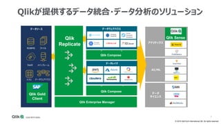 Qlik Gold ClientによるSAPテストデータ管理 | PPTX