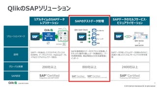 Qlik Gold ClientによるSAPテストデータ管理 | PPTX