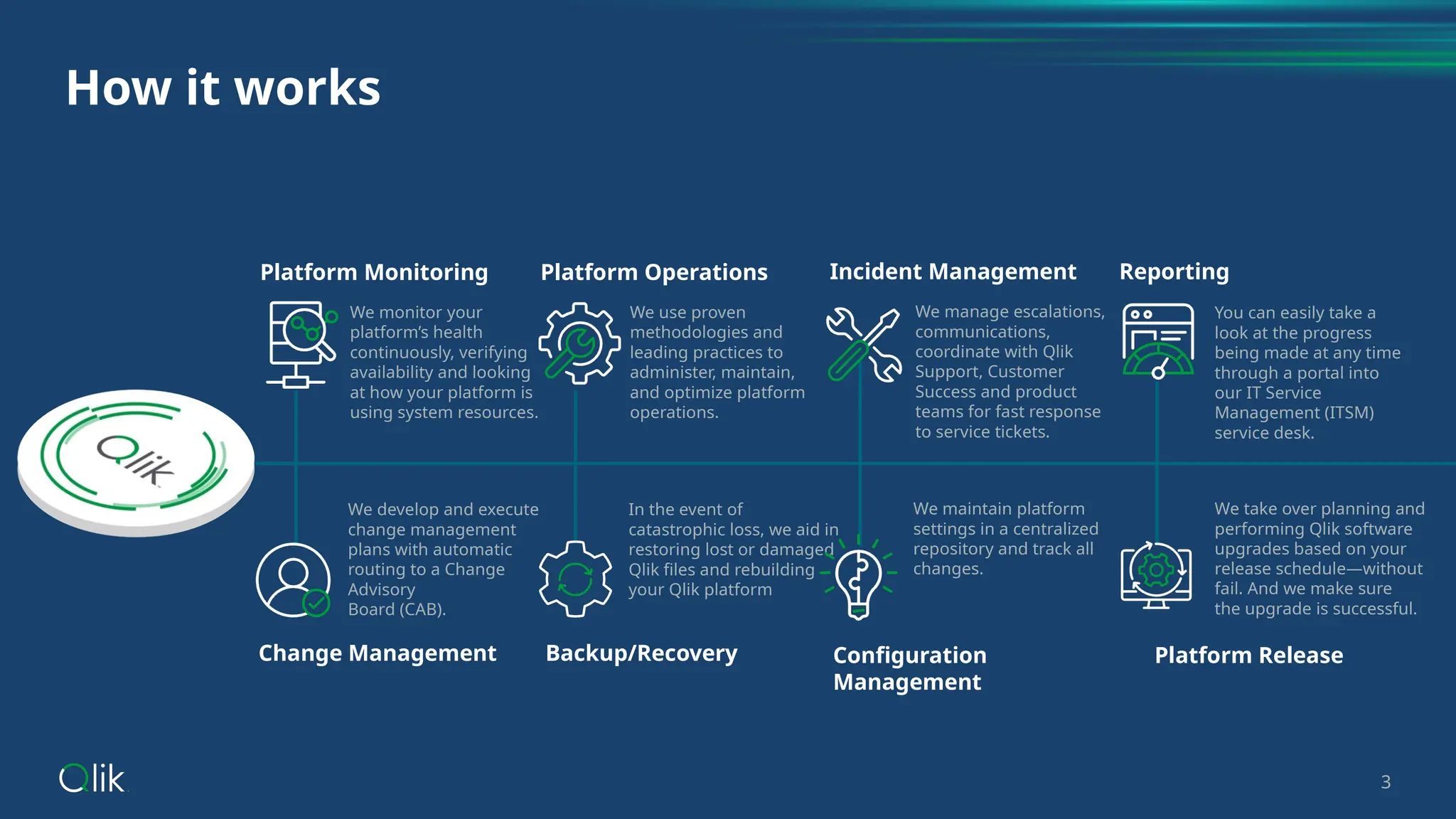 Platform Services.pptx for external presentation | PPT