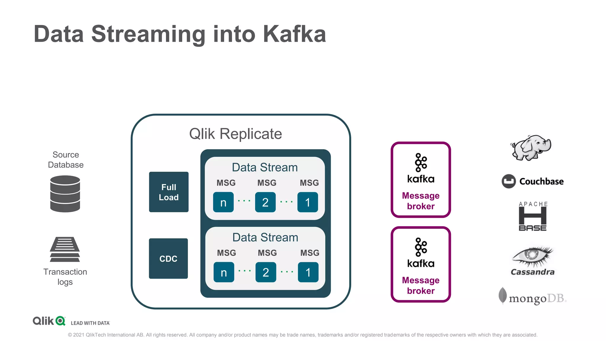 Qlik Replicate - Kafka Target - Takeaway.pdf