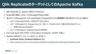 Qlik ReplicateでApache Kafkaをターゲットとして使用する | PPT