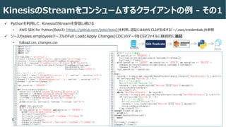 Qlik ReplicateでAmazon Kinesis Data Streamsをターゲットとして使用する | PPTX | Databases | Computer Software ...