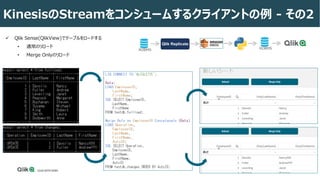 Qlik ReplicateでAmazon Kinesis Data Streamsをターゲットとして使用する | PPTX | Databases | Computer Software ...