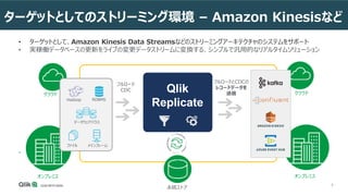 Qlik ReplicateでAmazon Kinesis Data Streamsをターゲットとして使用する | PPTX | Databases | Computer Software ...
