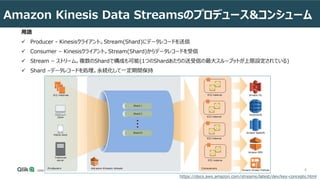 Qlik ReplicateでAmazon Kinesis Data Streamsをターゲットとして使用する | PPTX | Databases | Computer Software ...