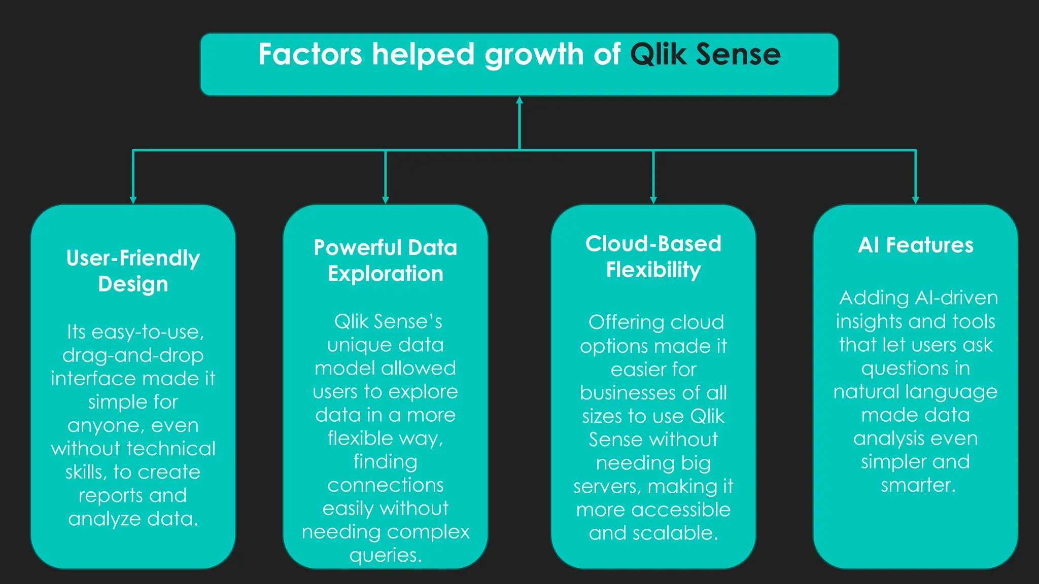 Qlik Sense.pdfuuihoihiohoihoihoihoihohoihoi | PDF