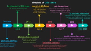 Qlik Sense.pdfuuihoihiohoihoihoihoihohoihoi | PDF
