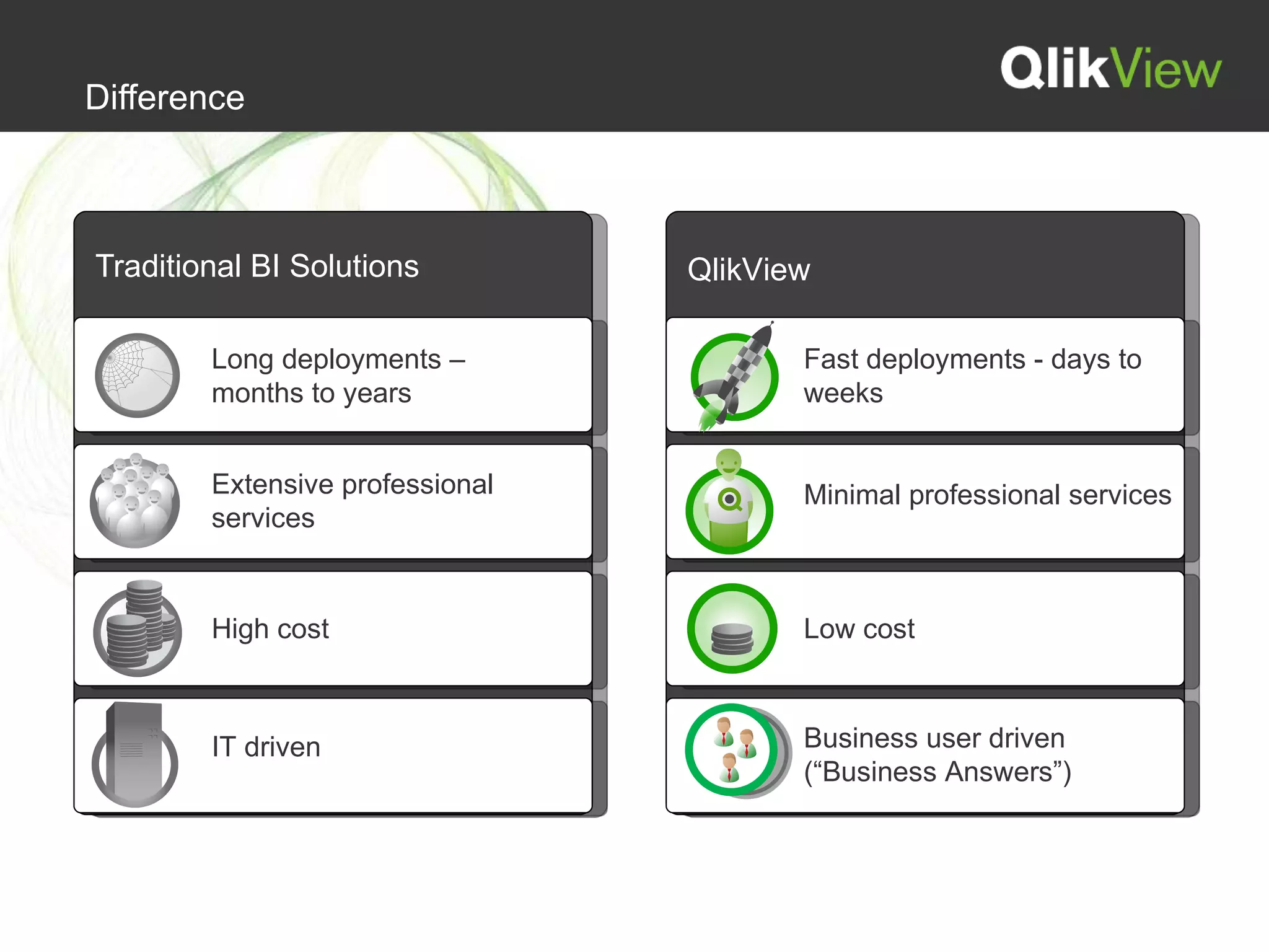 Qlik Tech Corporate Overview | PPT