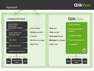 Qlik Tech Corporate Overview | PPT