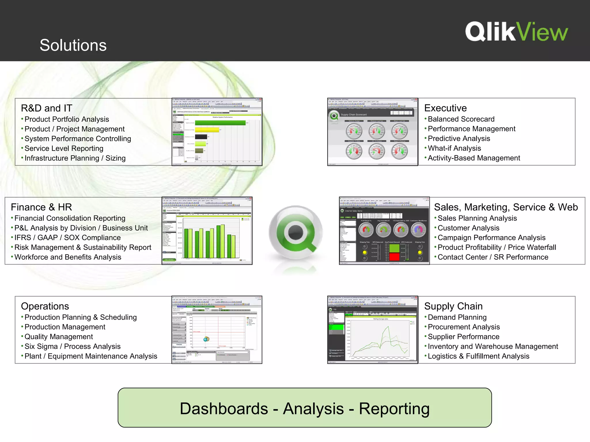 QlikView - a company overview | PPT
