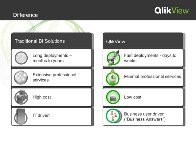 QlikView - a company overview | PPT