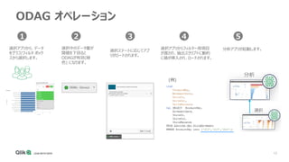 TECHTALK 20201117 ビッグデータへのアプローチ ー チャートをリアルタイムに更新するDynamic Views とオンデマンド ...