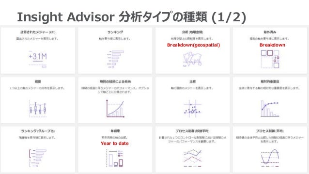 Qlik Tips 2022-07-19 Insight Advisor Type.pptx