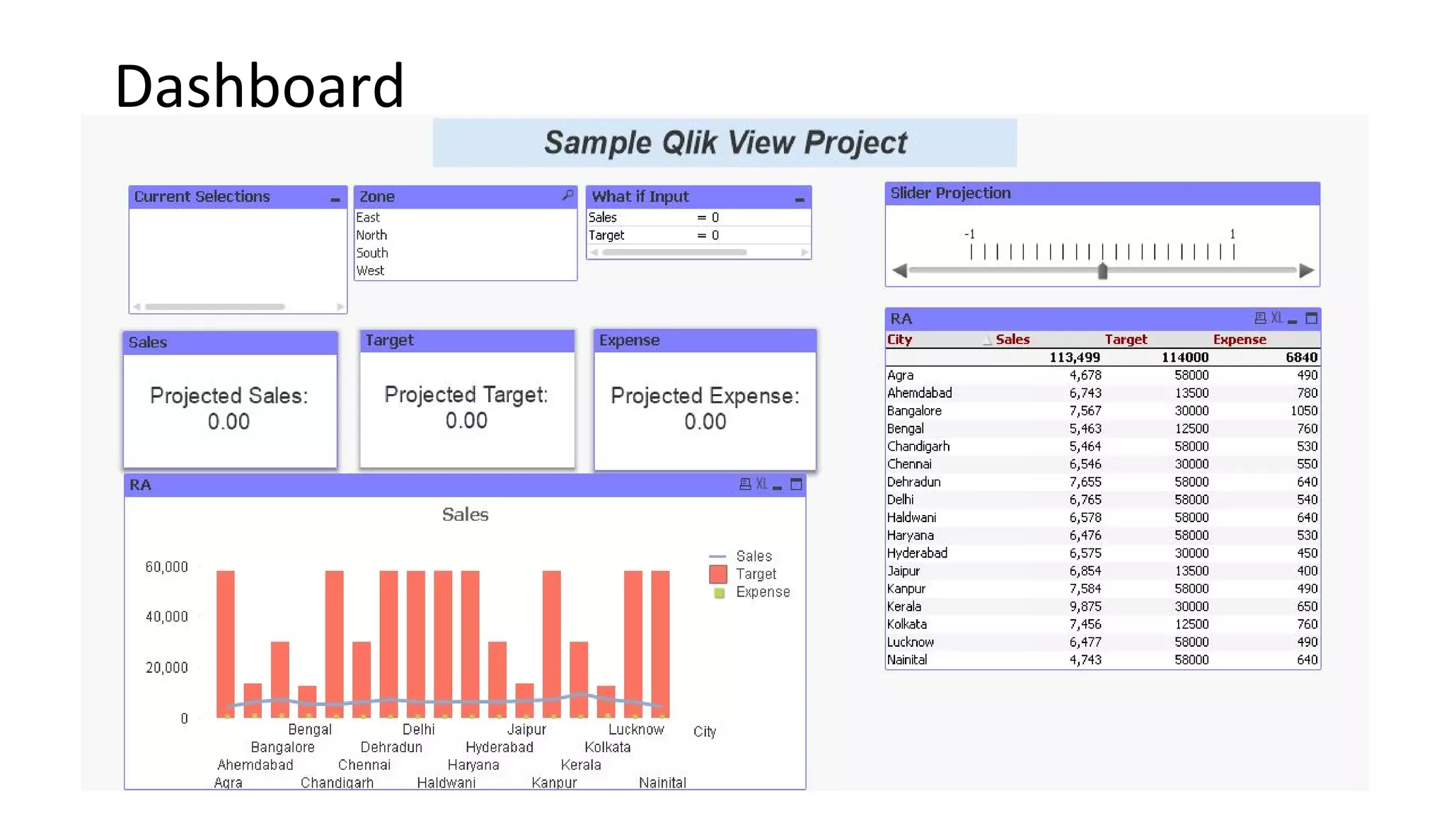 Qlik view demo project | PPT