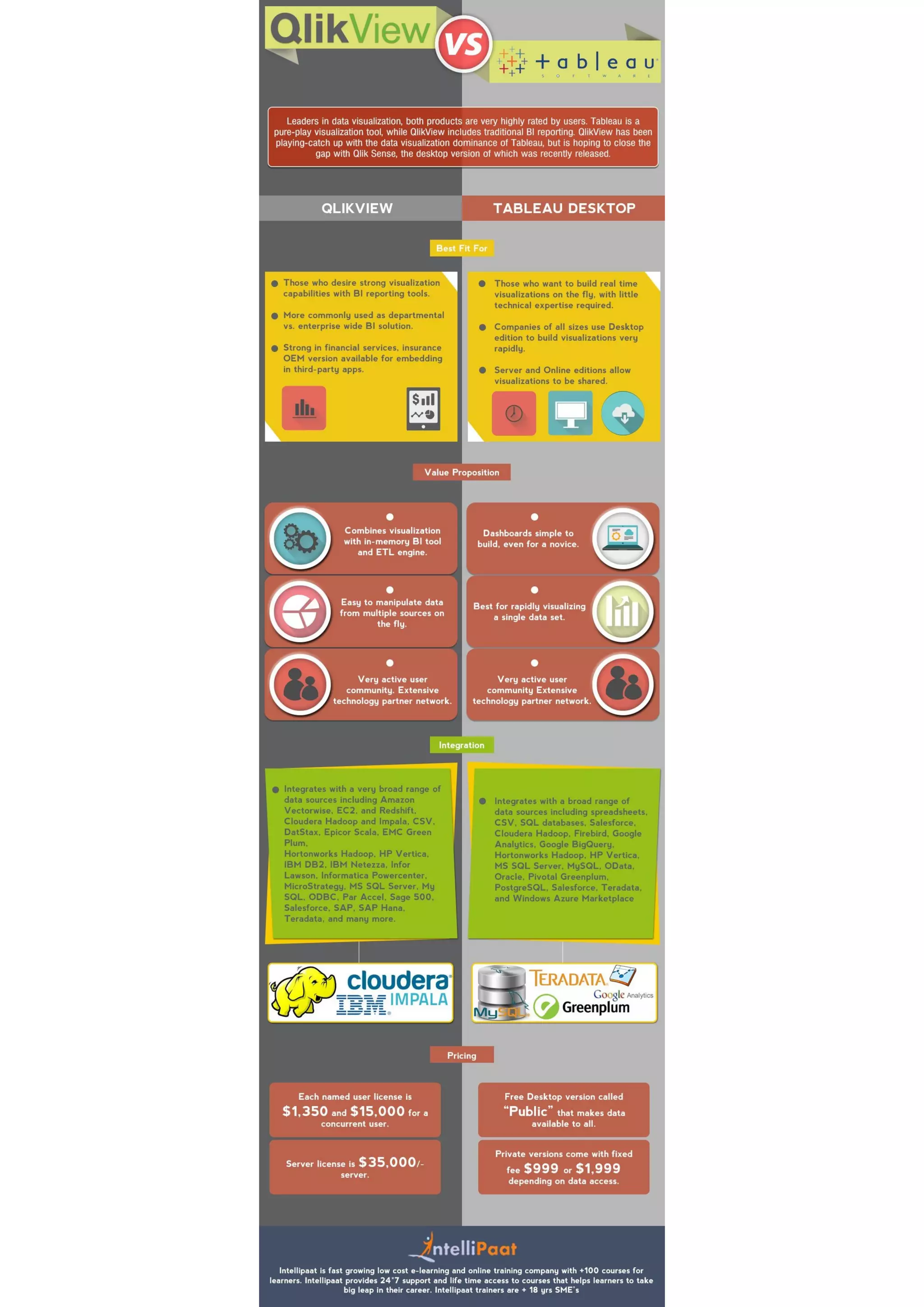 Qlikview Vs Tableau | PDF