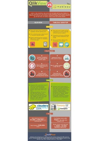 Qlikview Vs Tableau | PDF