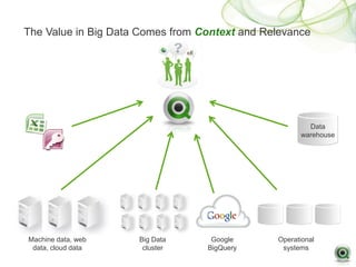 QlikView & Big Data | PDF
