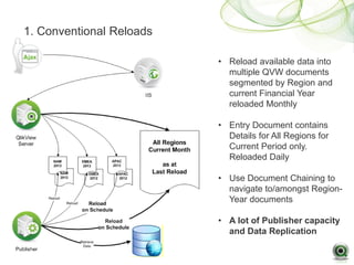 QlikView & Big Data | PDF