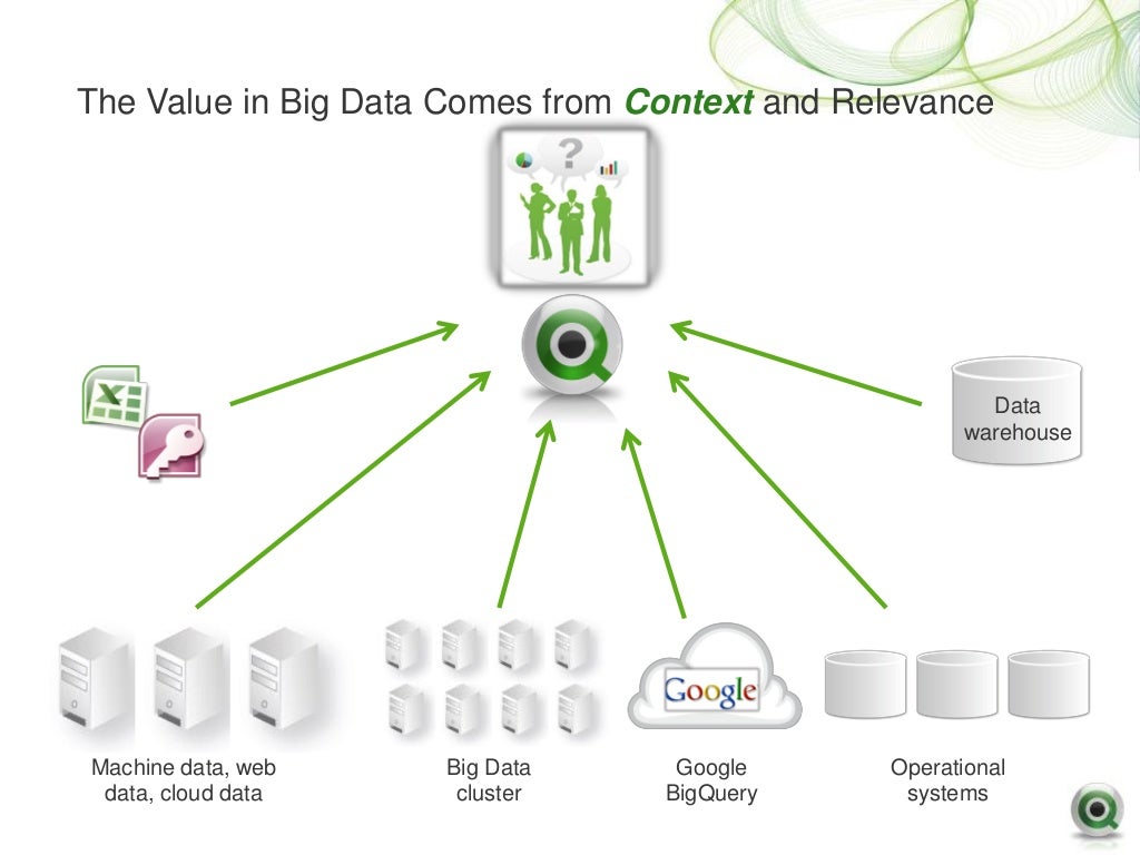 QlikView & Big Data