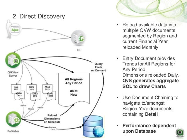 QlikView & Big Data