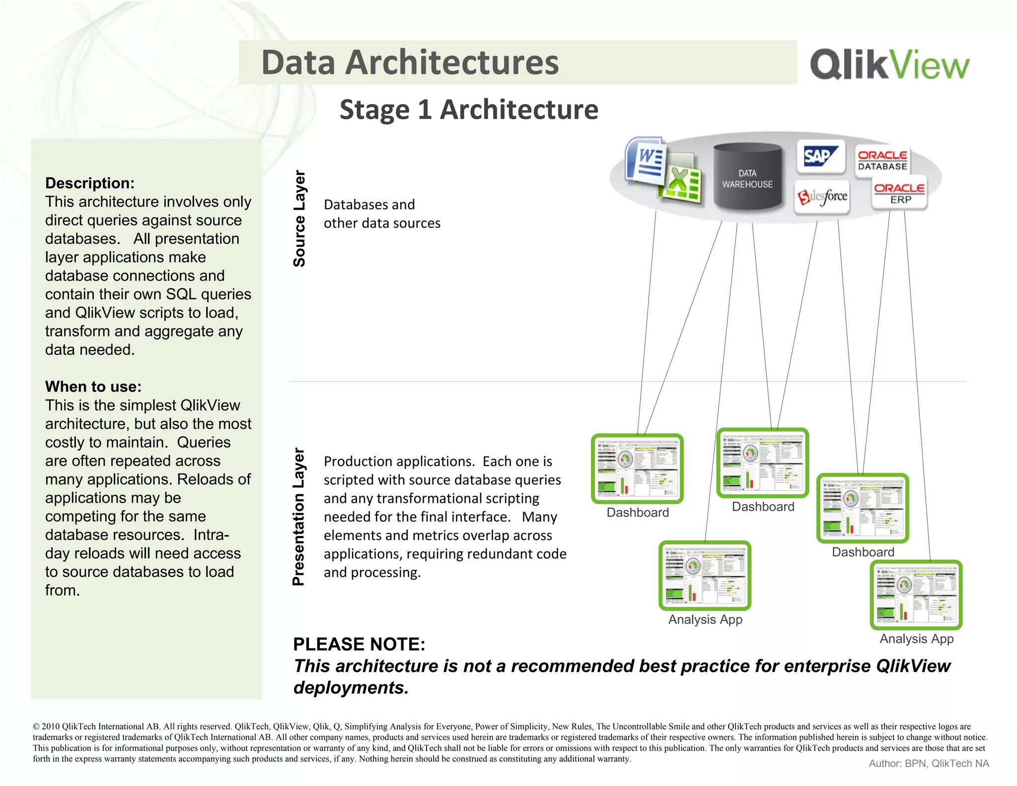 Qlikview Data Architectures Pdf