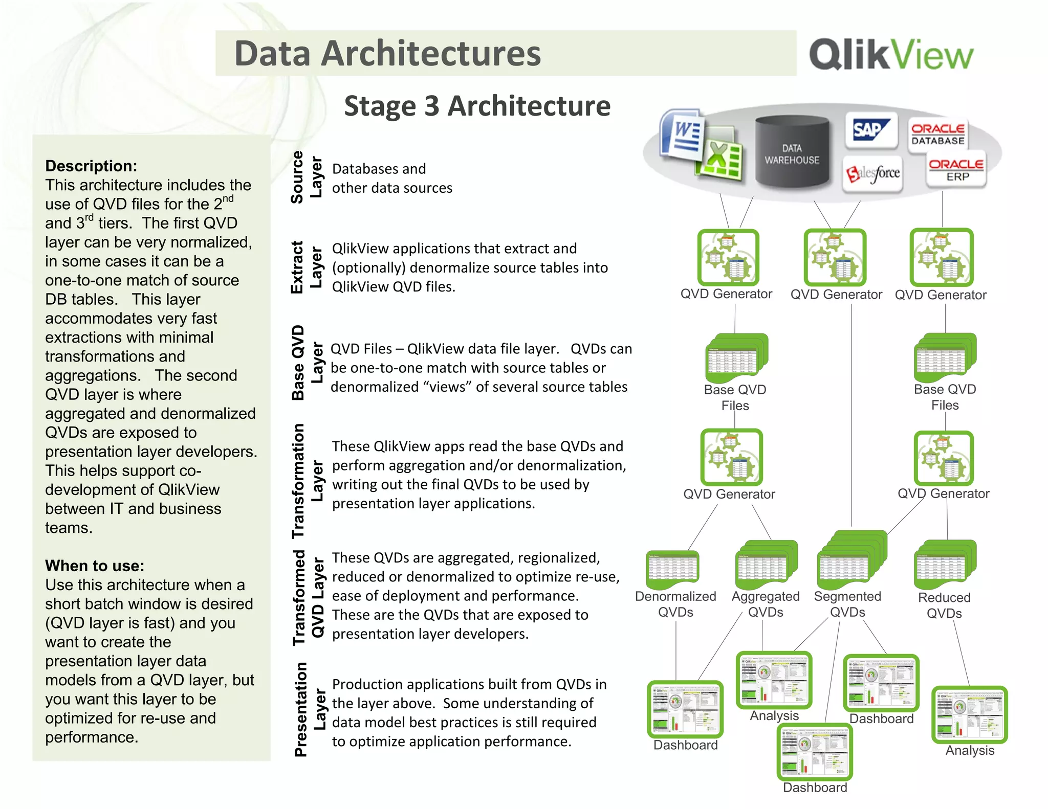 QlikView Data Architectures.pdf