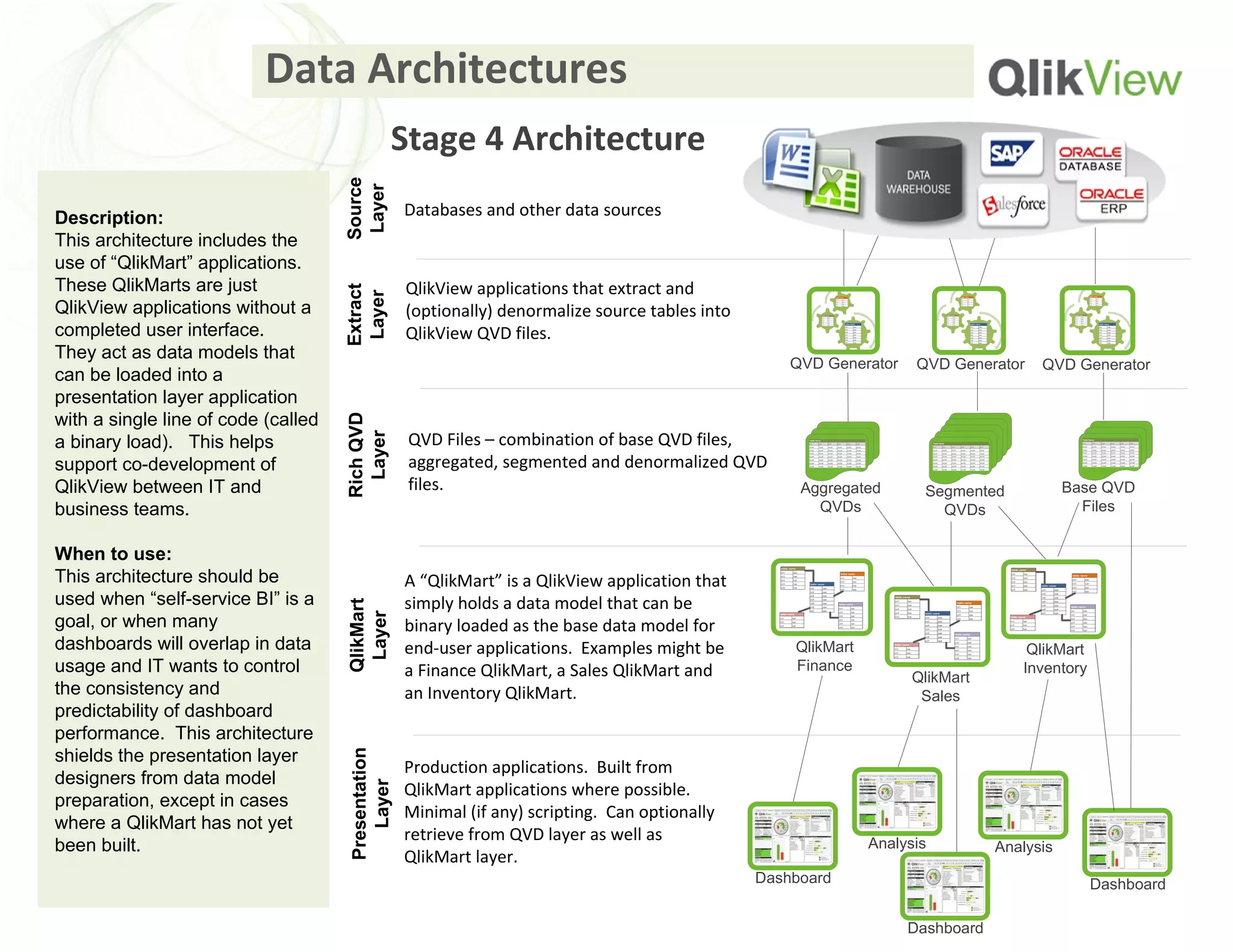 QlikView Data Architectures.pdf