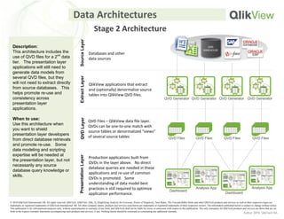 QlikView Data Architectures.pdf