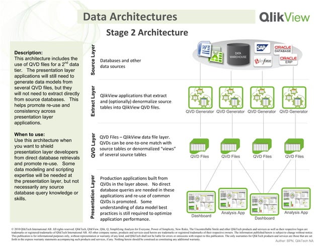 QlikView Data Architectures.pdf